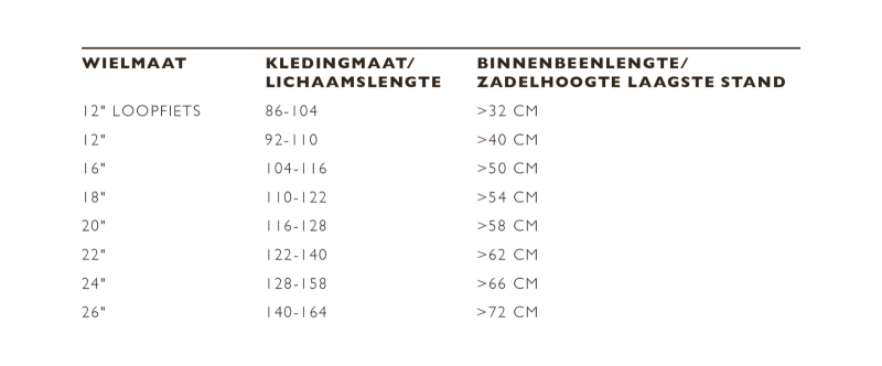Juiste Maat | Alpina Fietsen - Fiets je eigen weg